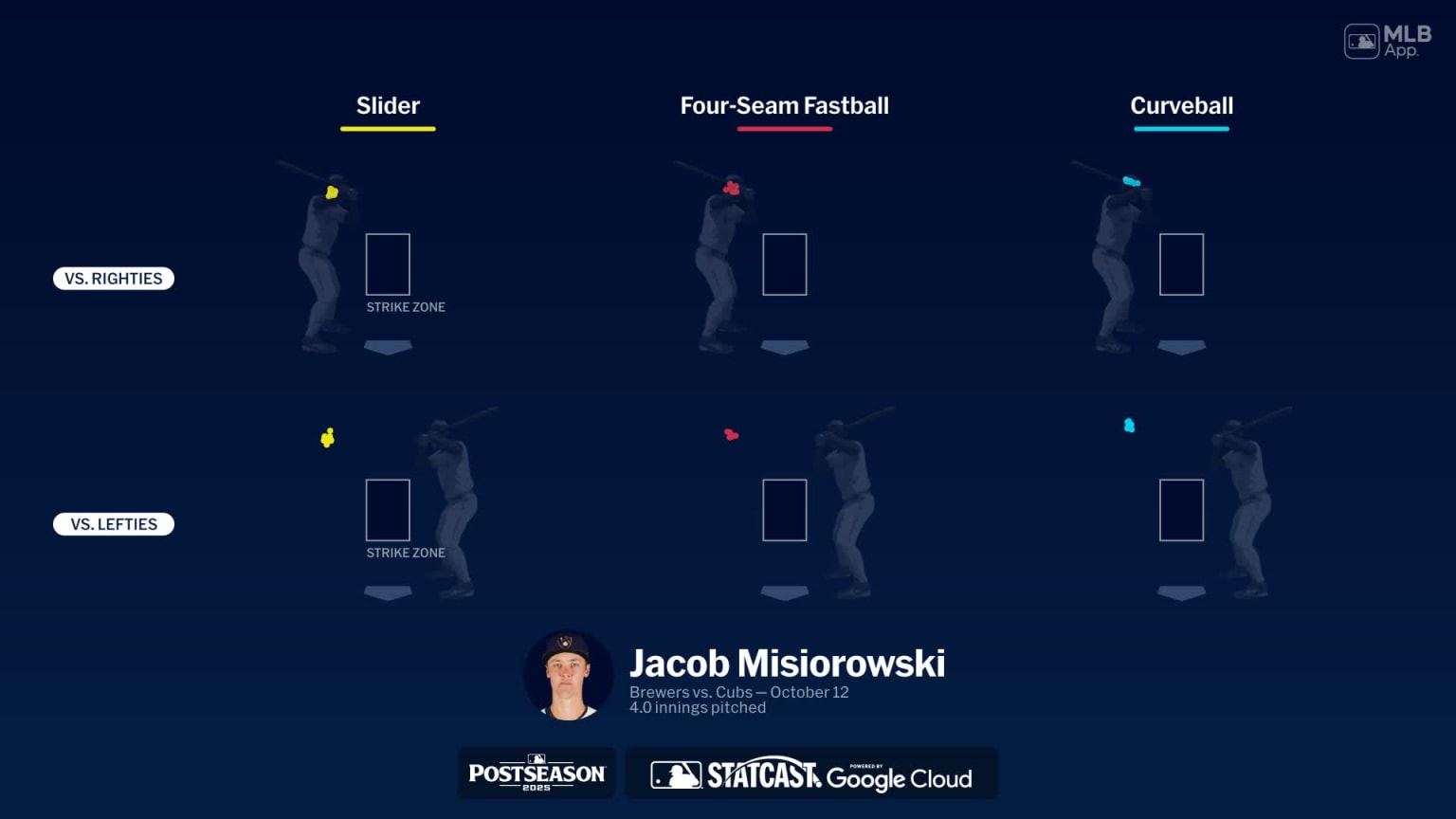 Breaking down Jacob Misiorowski's pitches | 10/11/2025 | Milwaukee Brewers