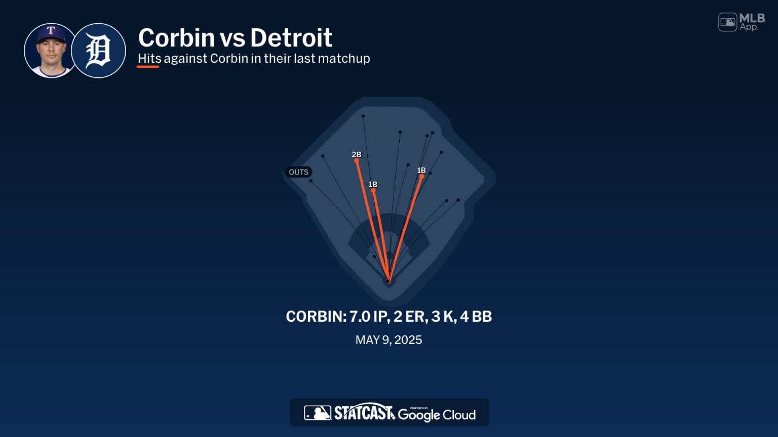 Patrick Corbin against the Tigers | 07/18/2025 | Texas Rangers