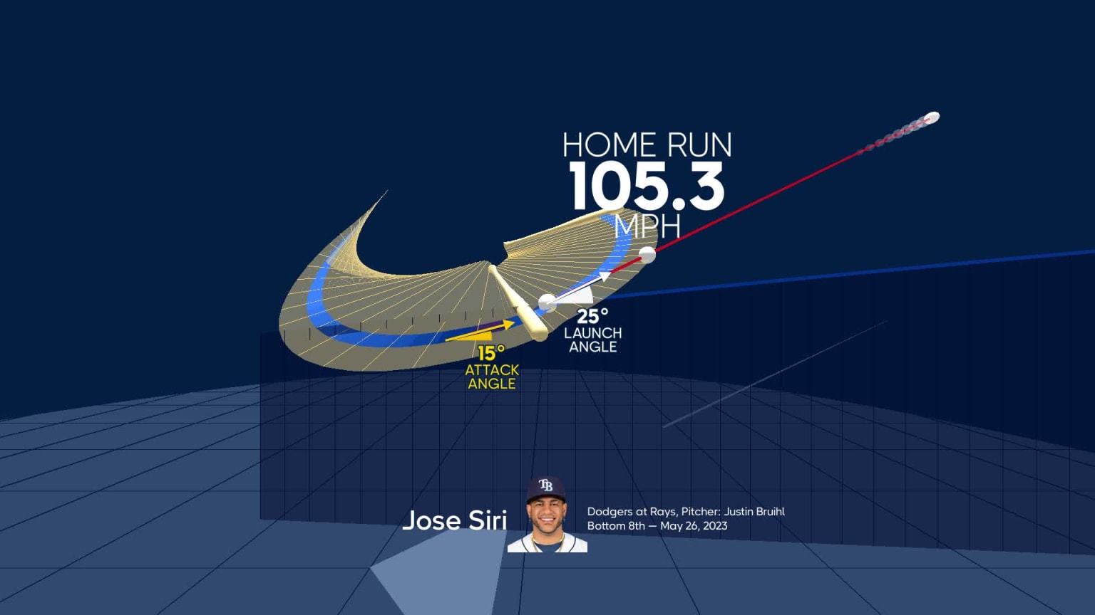 Visualizing Jose Siri's swing using bat tracking technology | 05/26 ...