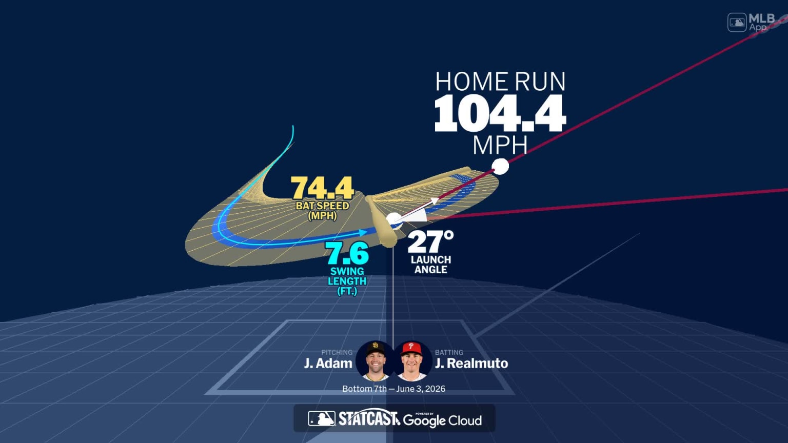 J.T. Realmuto's home run through bat tracking data | 06/03/2026 | MLB.com