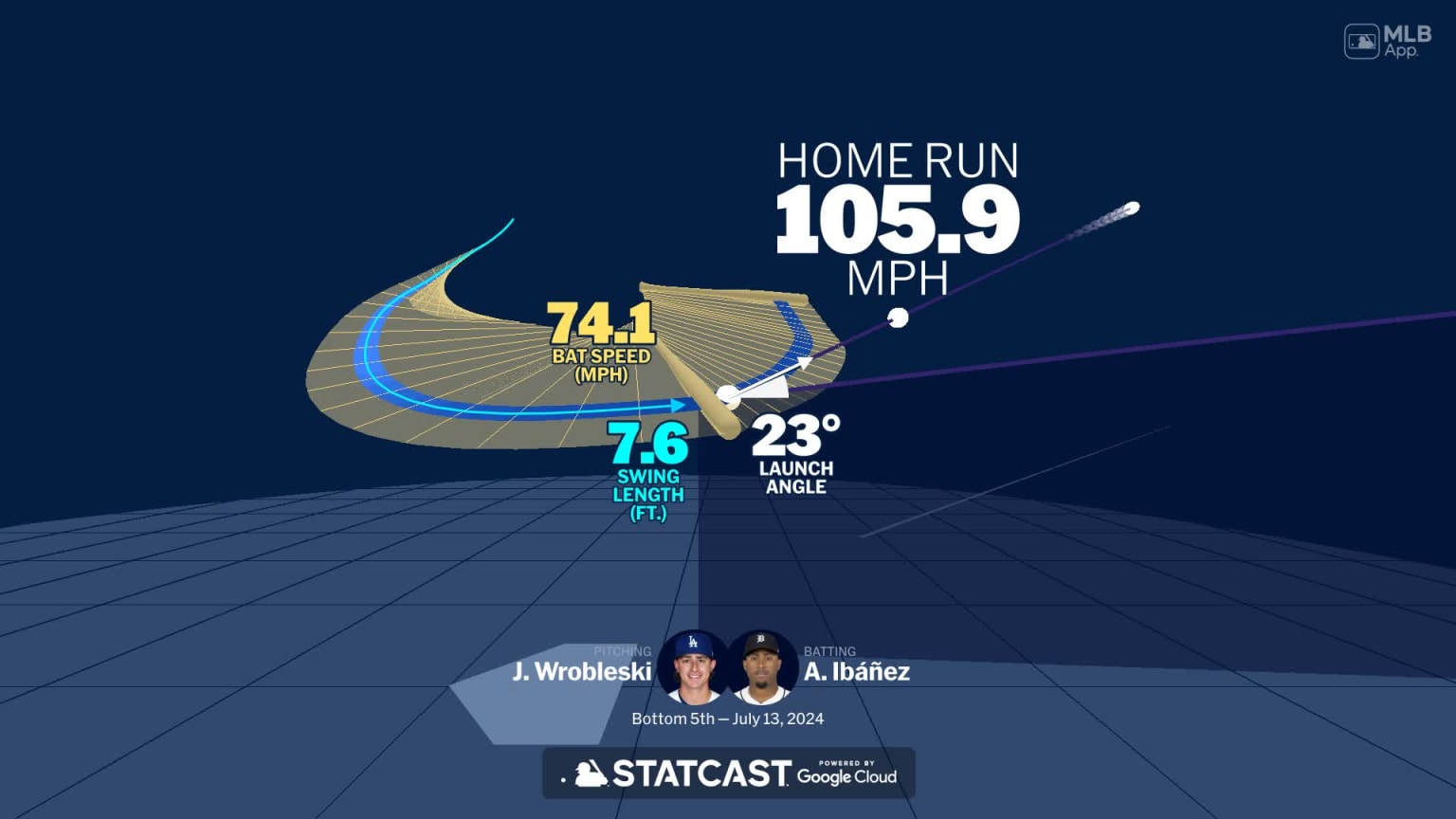 Andy Ibáñez's home run through bat tracking data | 07/13/2024 | Detroit ...