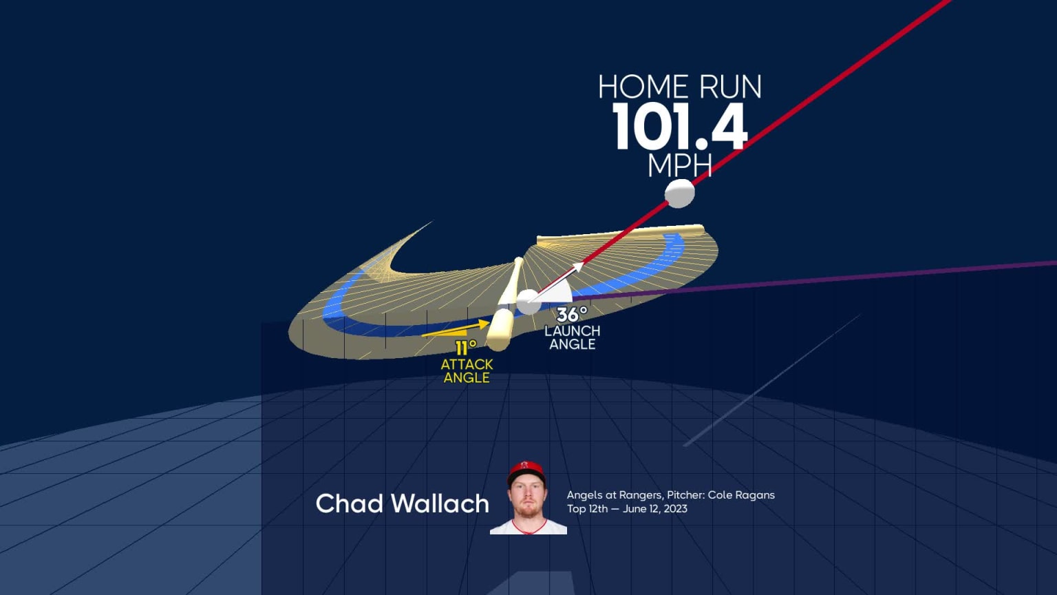An animated look at Chad Wallach's home run | 06/12/2023 | Los Angeles ...
