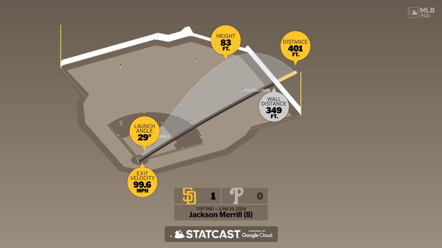 Measuring the stats on Jackson Merrill's home run | 06/19/2024 | San ...