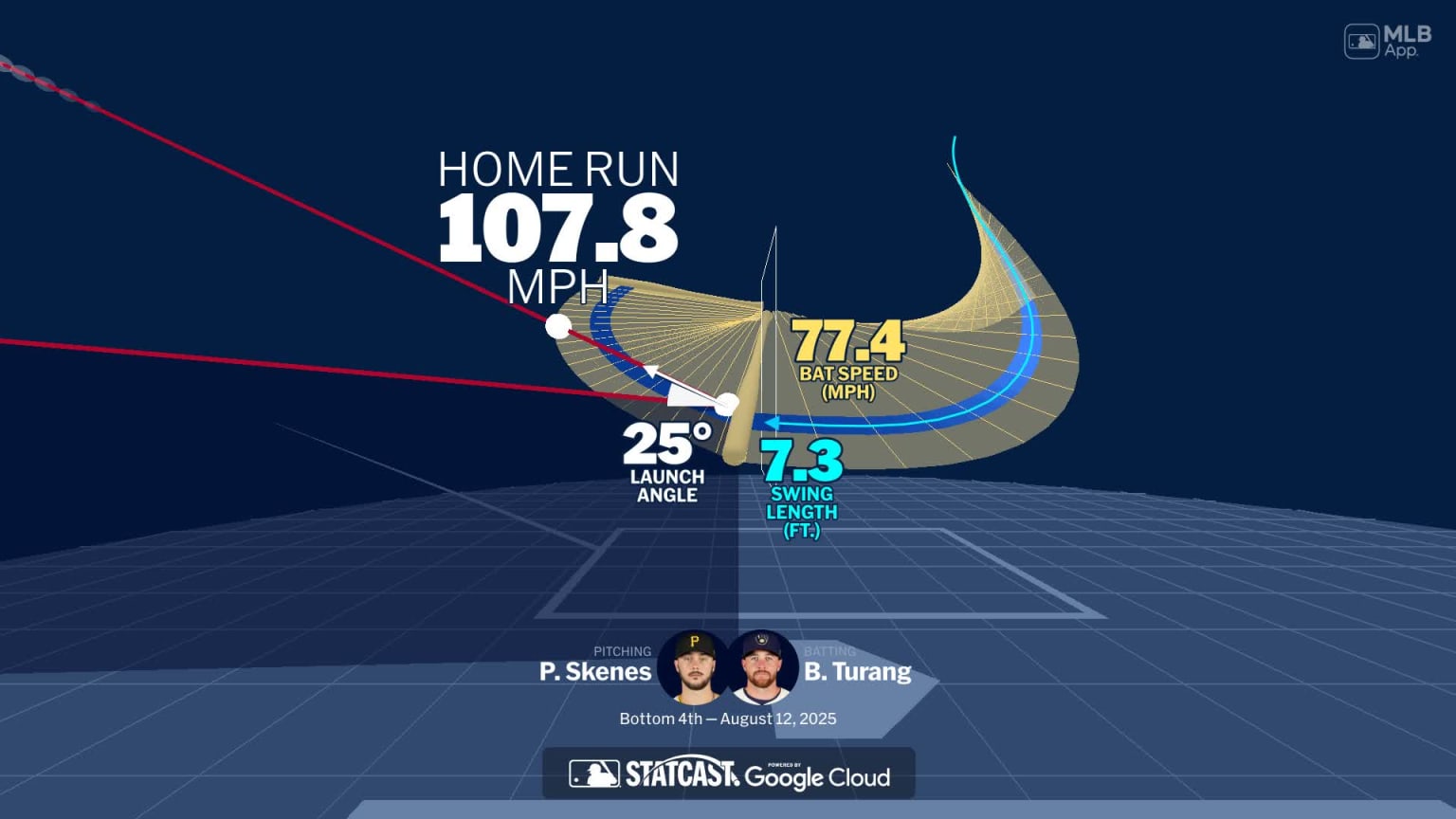Visualizing Brice Turang's swing using bat tracking technology | 08/12 ...