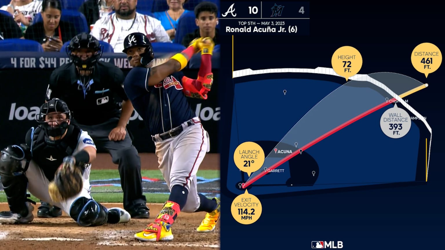 Check out Ronald Acuña Jr.'s home run using Data Viz | 05/03/2023 ...