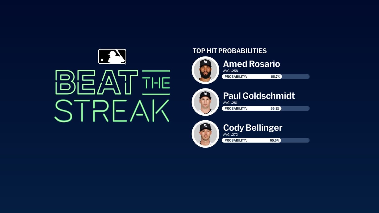 Yankees at Guardians - June 10, 2026: Beat The Streak | 06/10/2026 ...