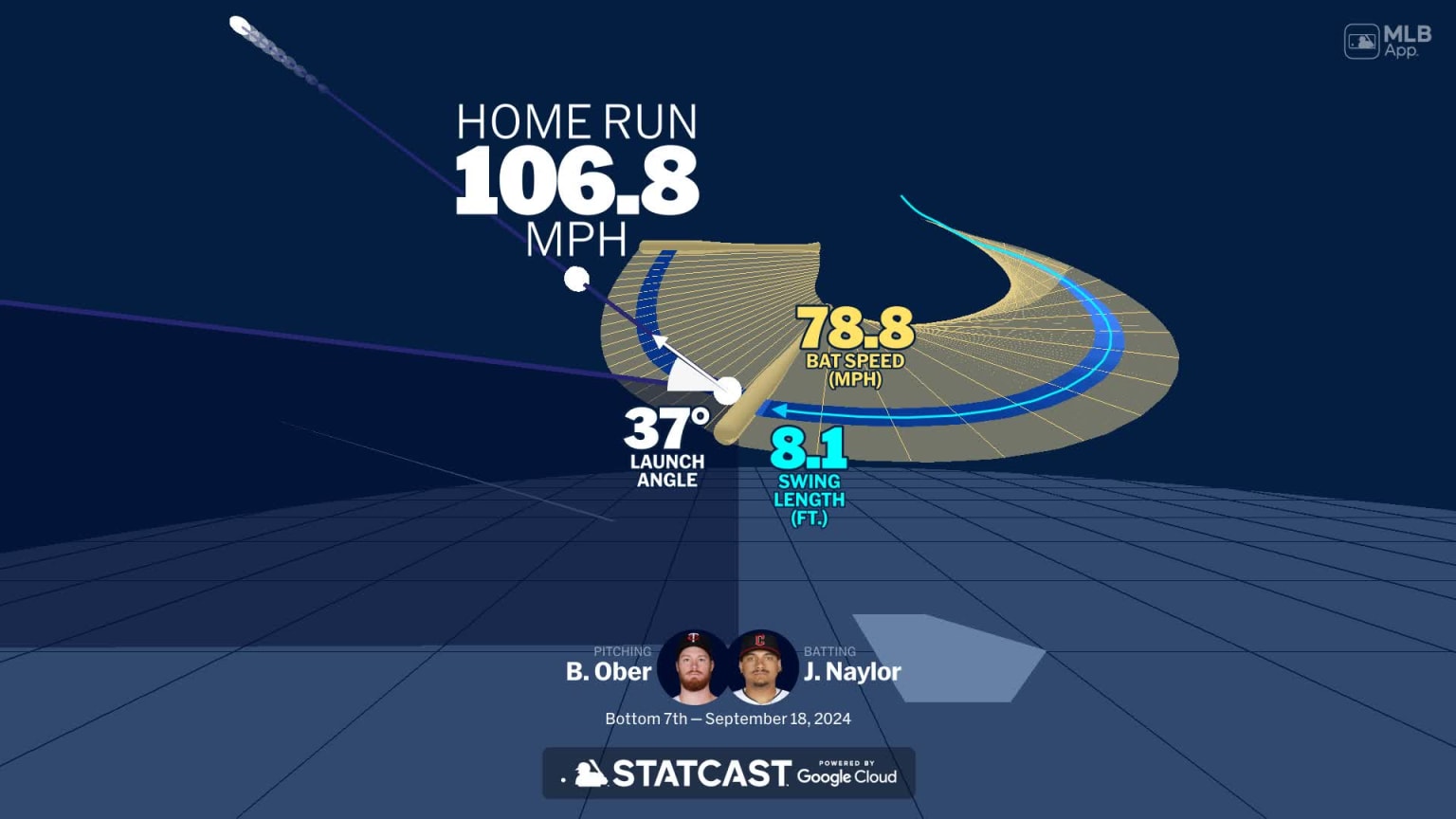A deep dive into Josh Naylor's home run | 09/18/2024 | MLB.com
