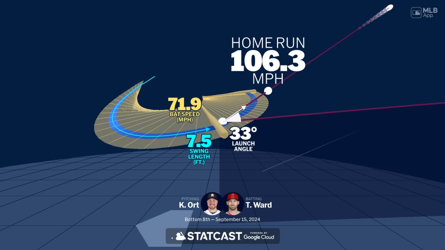 Visualizing Taylor Ward's swing using bat tracking technology | 09/15 ...