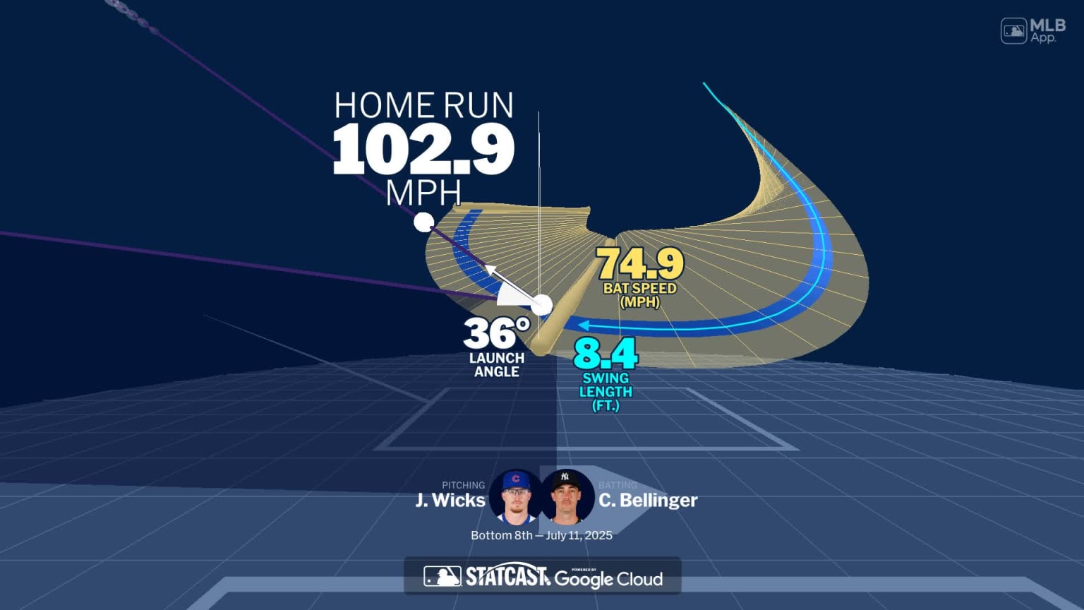 Analyzing Cody Bellinger's home run through bat tracking | 07/11/2025 ...
