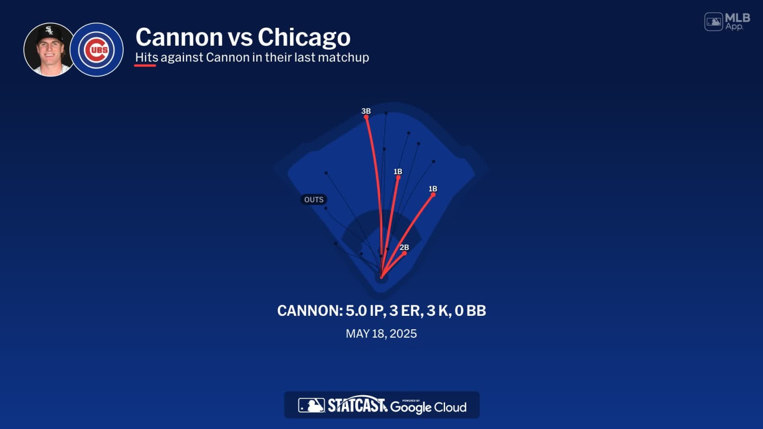 Jonathan Cannon against the Cubs | 02/20/2026 | Chicago White Sox