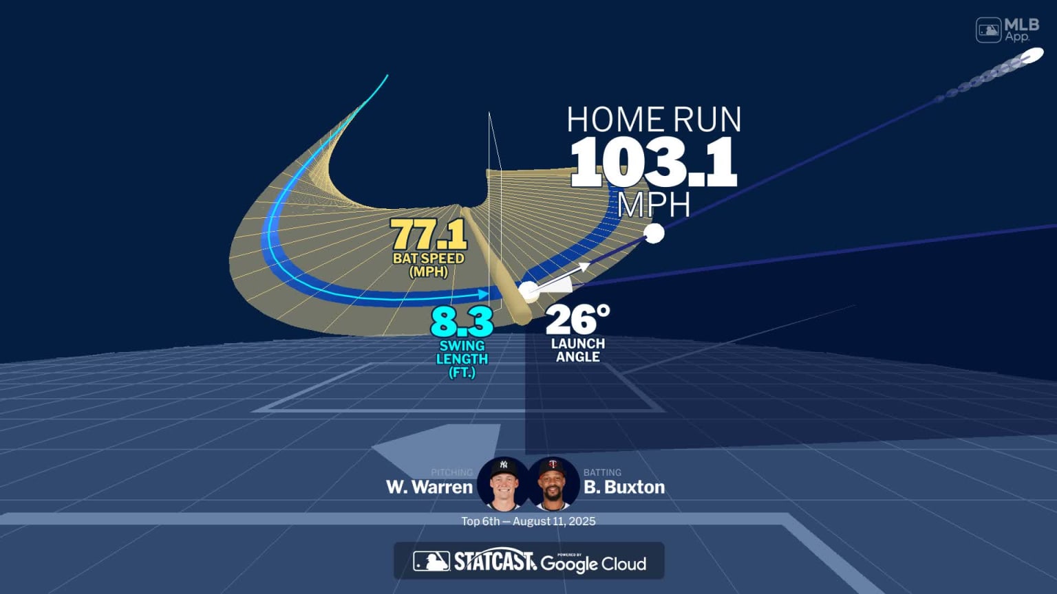An animated look at Byron Buxton's home run | 08/11/2025 | Minnesota Twins