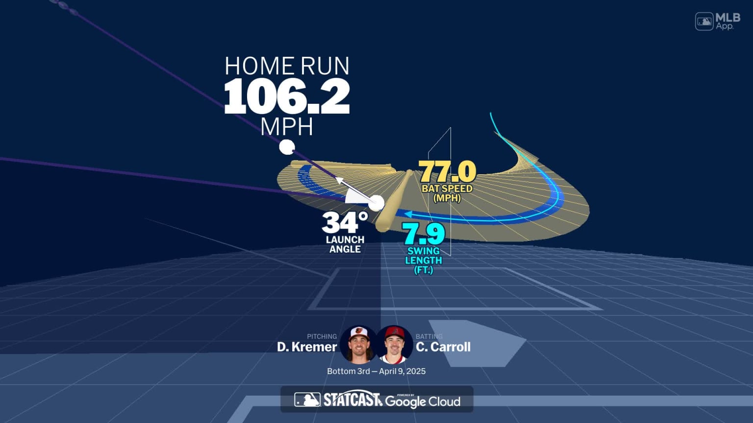 A deep dive into Corbin Carroll's home run | 04/09/2025 | Arizona ...