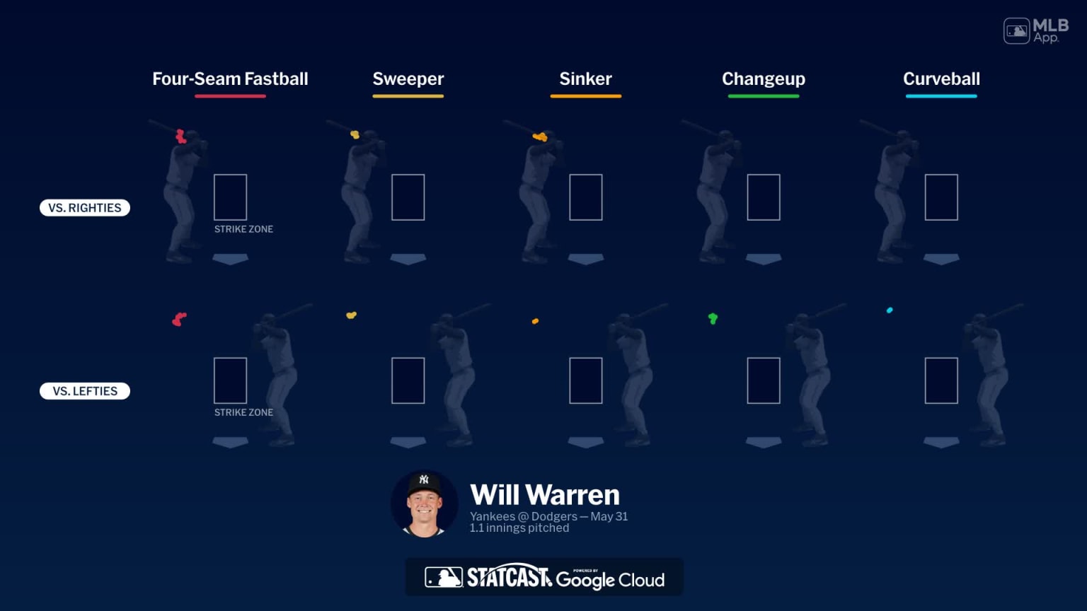 Breaking down Will Warren's pitches | 05/31/2025 | New York Yankees