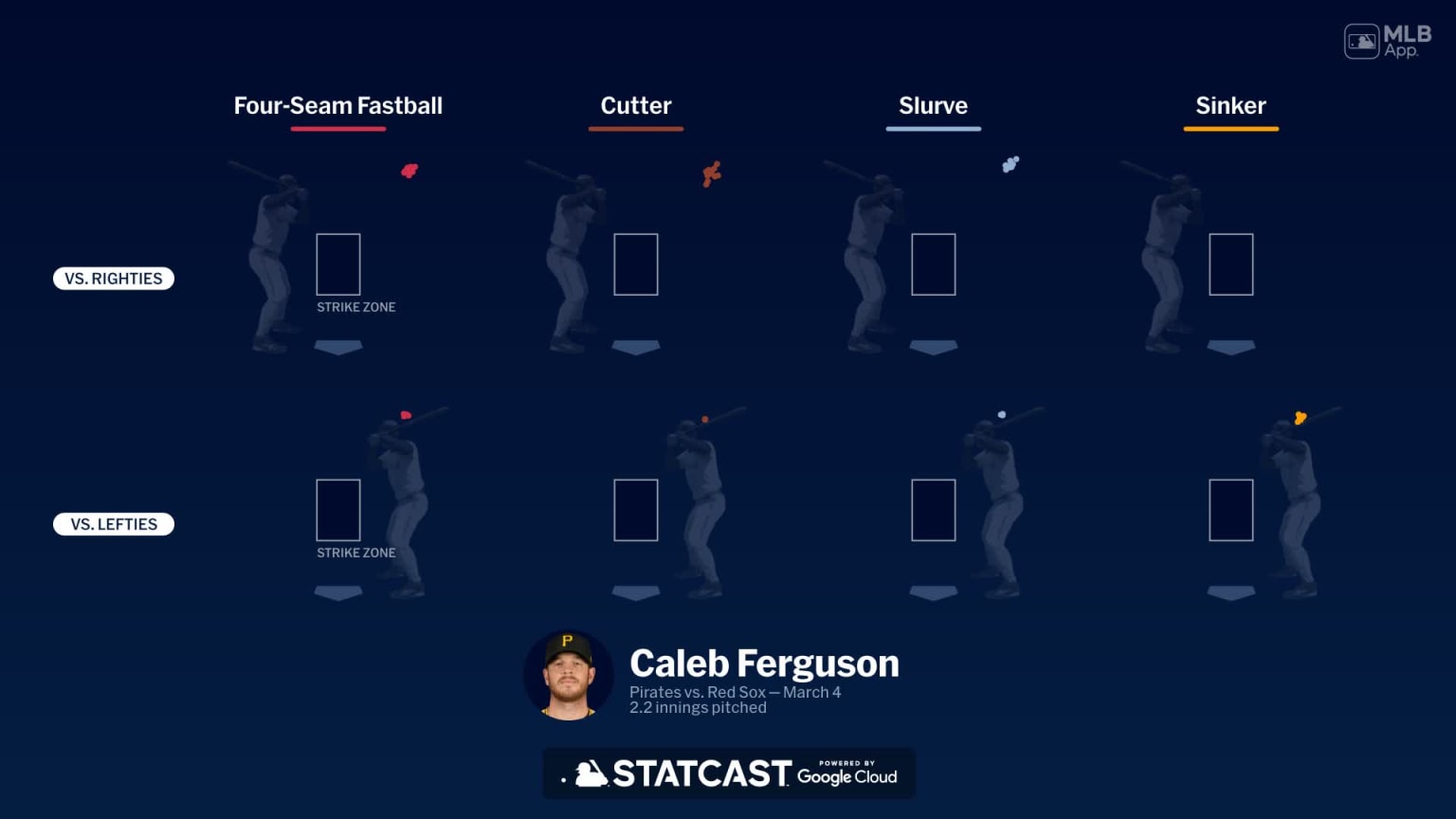 Breaking down Caleb Ferguson's pitches | 03/04/2025 | MLB.com