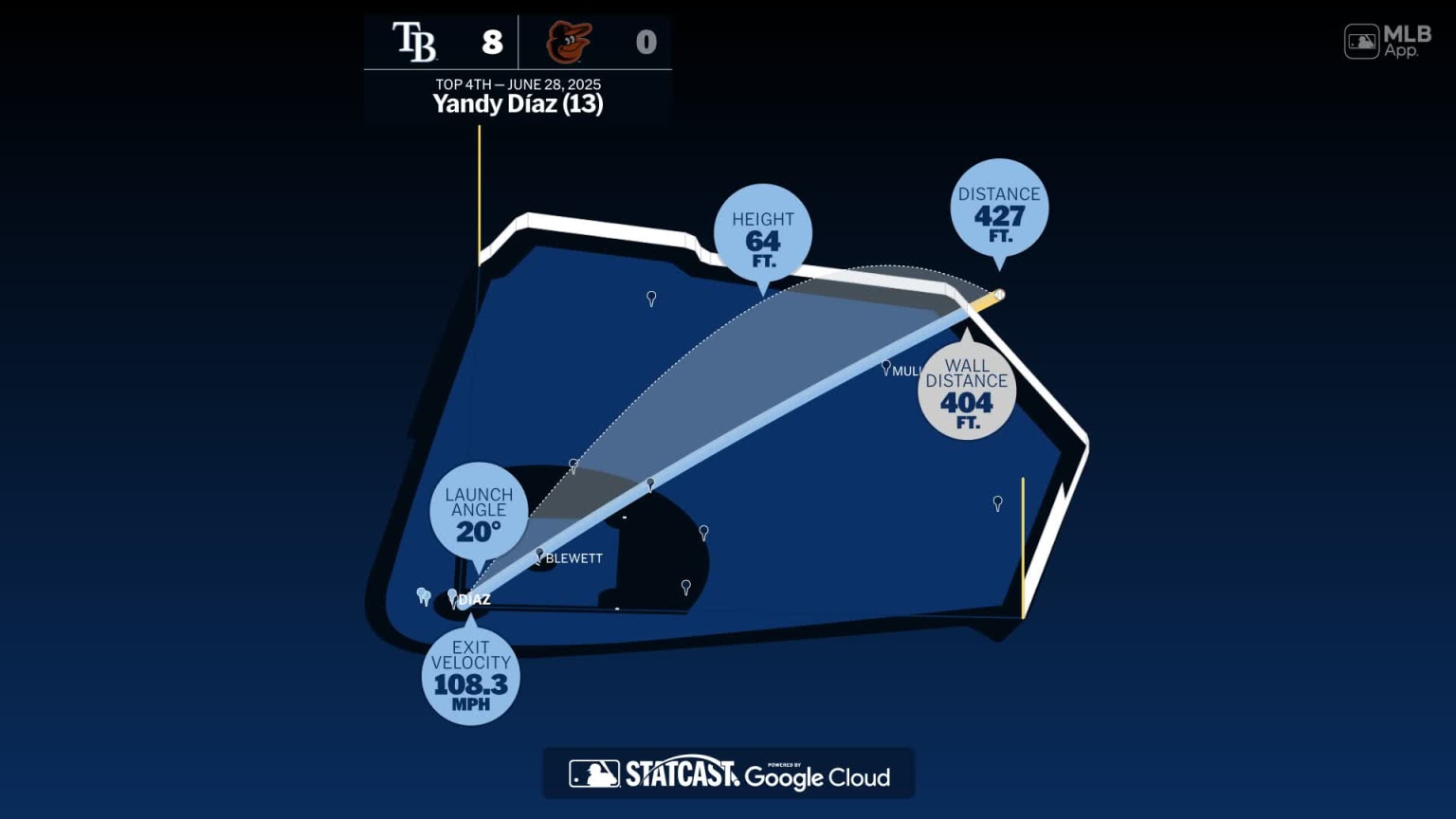 Breaking down Yandy Díaz's home run | 06/28/2025 | MLB.com