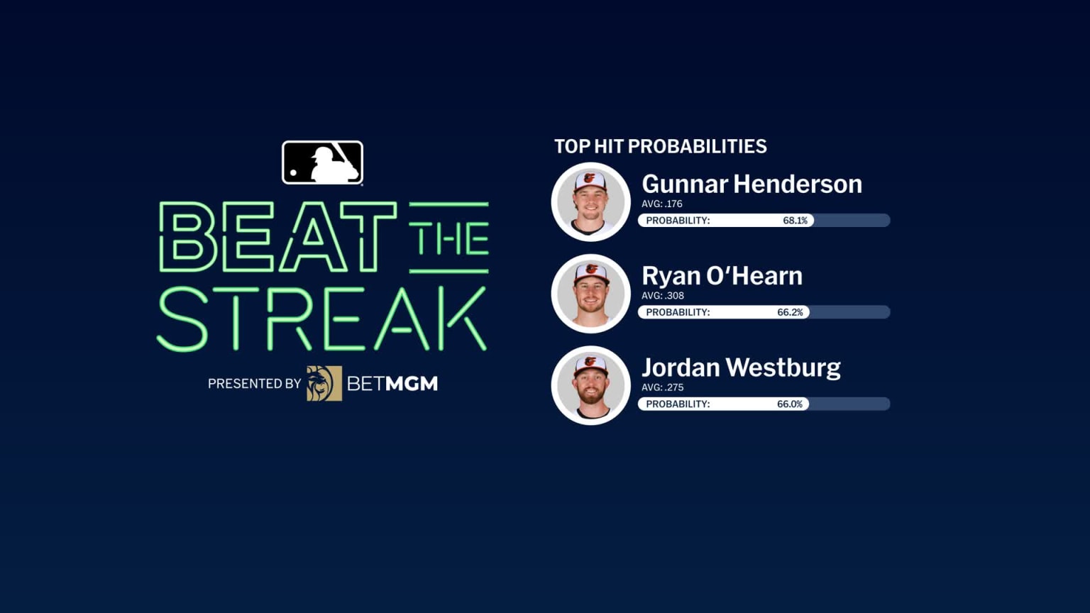 Orioles at Diamondbacks - April 8, 2025: Beat The Streak | 04/08/2025 ...