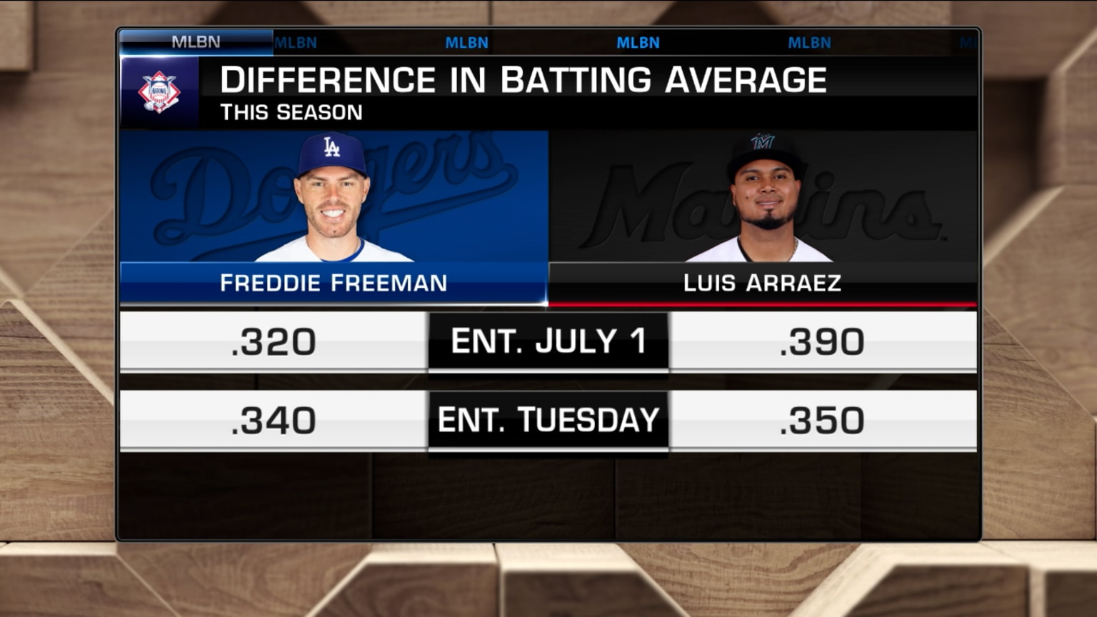 MLB Tonight talks the NL Batting Title Race | 08/29/2023 | Seattle Mariners
