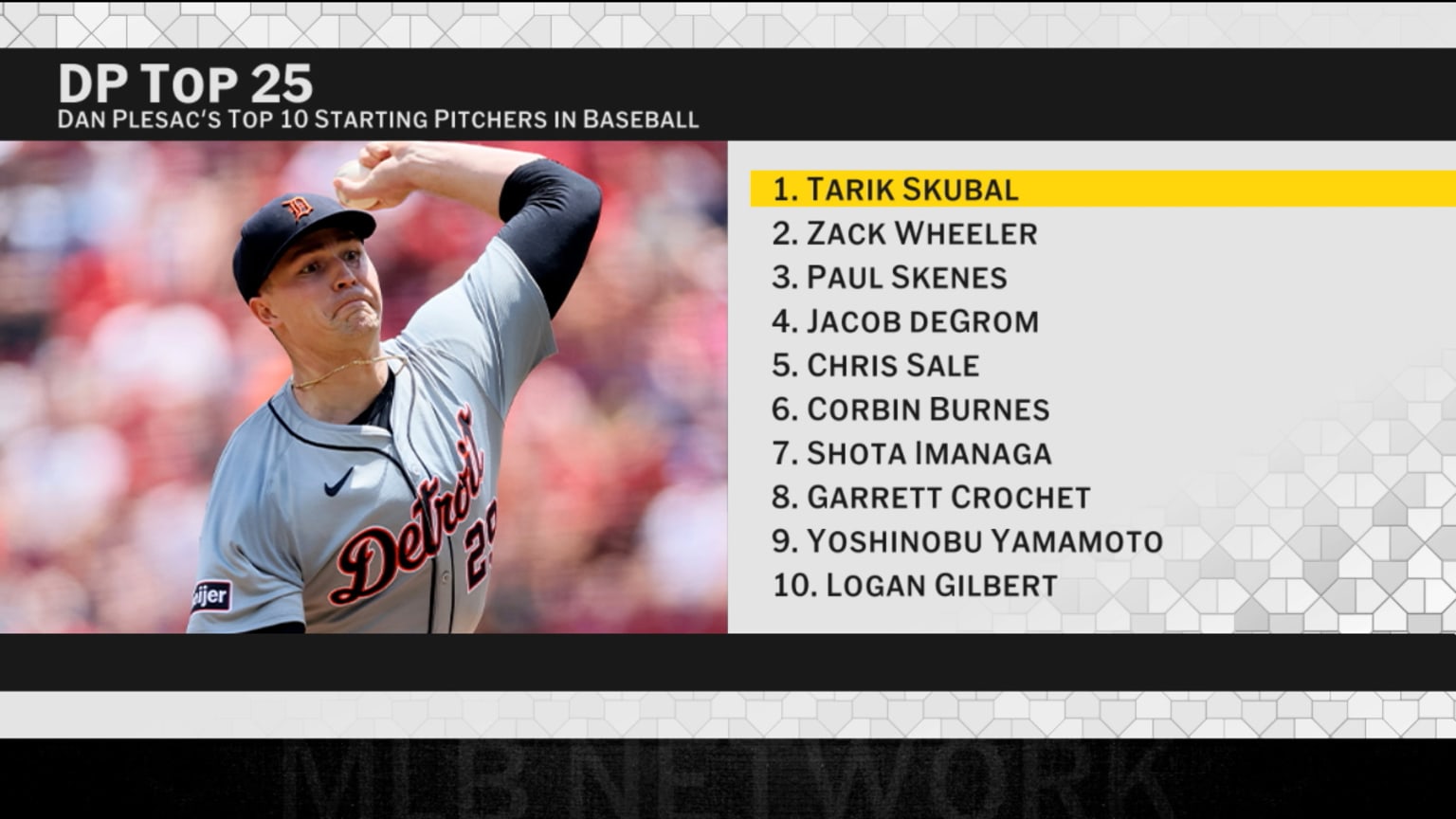 Dan Plesac releases his top 25 pitchers right now | 03/26/2025 | New ...