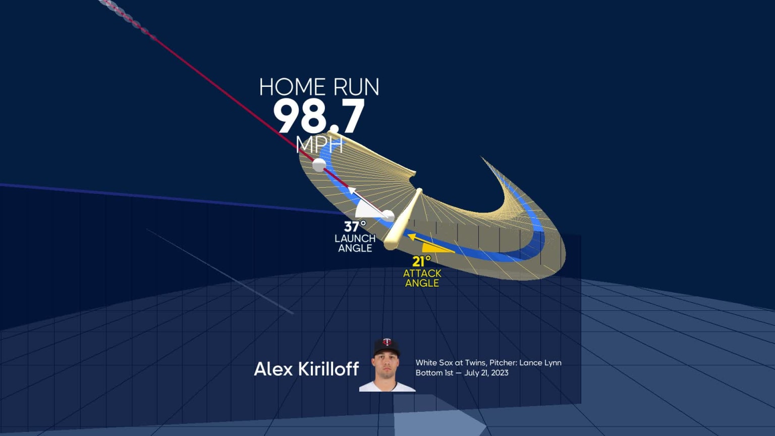 Visualizing Alex Kirilloff's swing using bat tracking technology | 07 ...