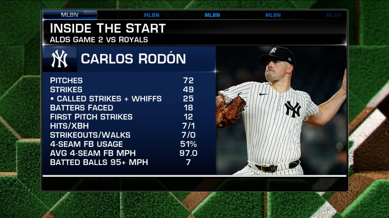 Breaking down Carlos Rodón's approach to pitching | 10/14/2024 | Seattle Mariners