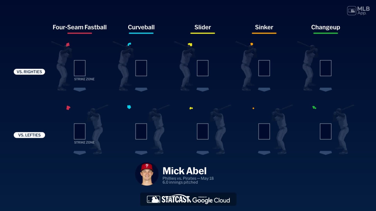 Breaking down Mick Abel's pitches | 05/18/2025 | MLB.com