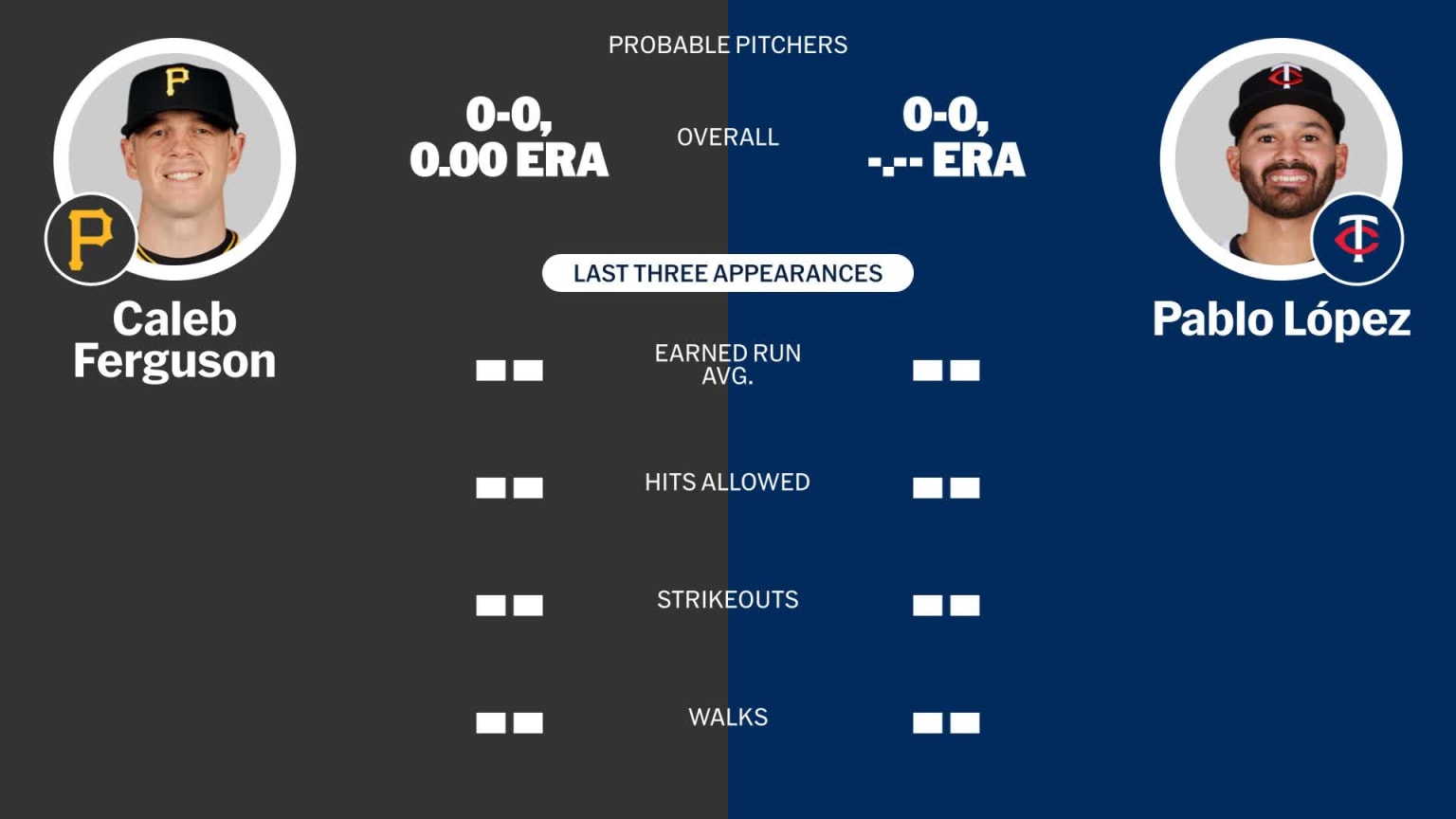 Probable pitchers for Pirates at Twins - February 27, 2025 | 02/27/2025 ...