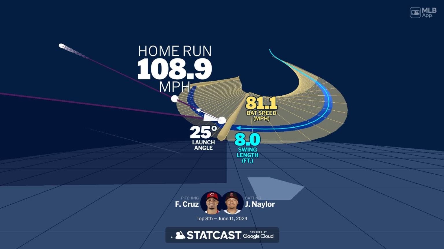 Visualizing Josh Naylor's swing using bat tracking technology | 06/11 ...
