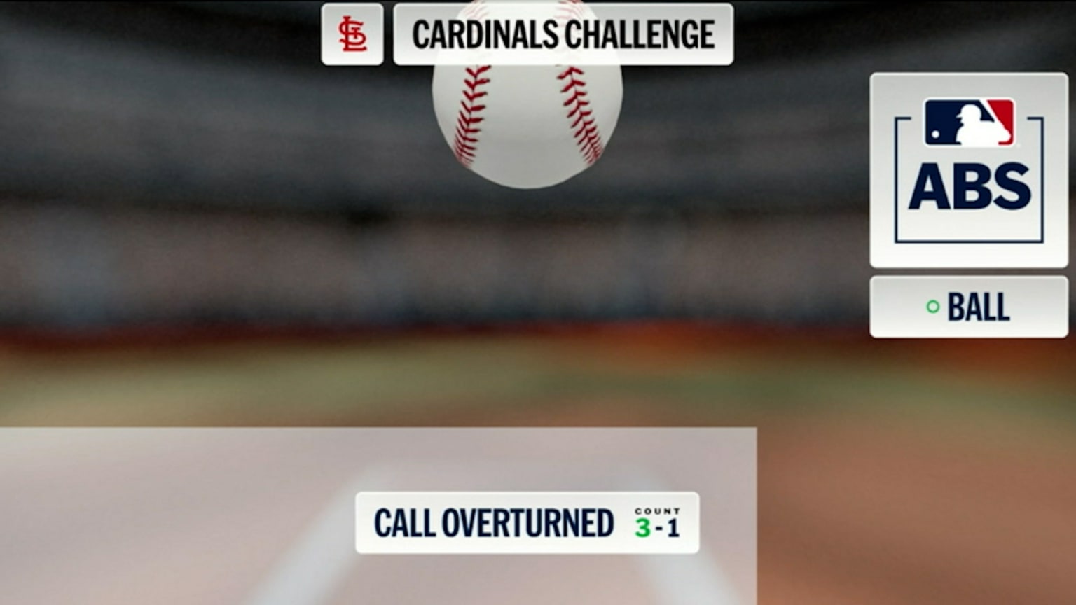 Strike 2 is overturned after ABS challenge | 05/27/2026 | St. Louis ...