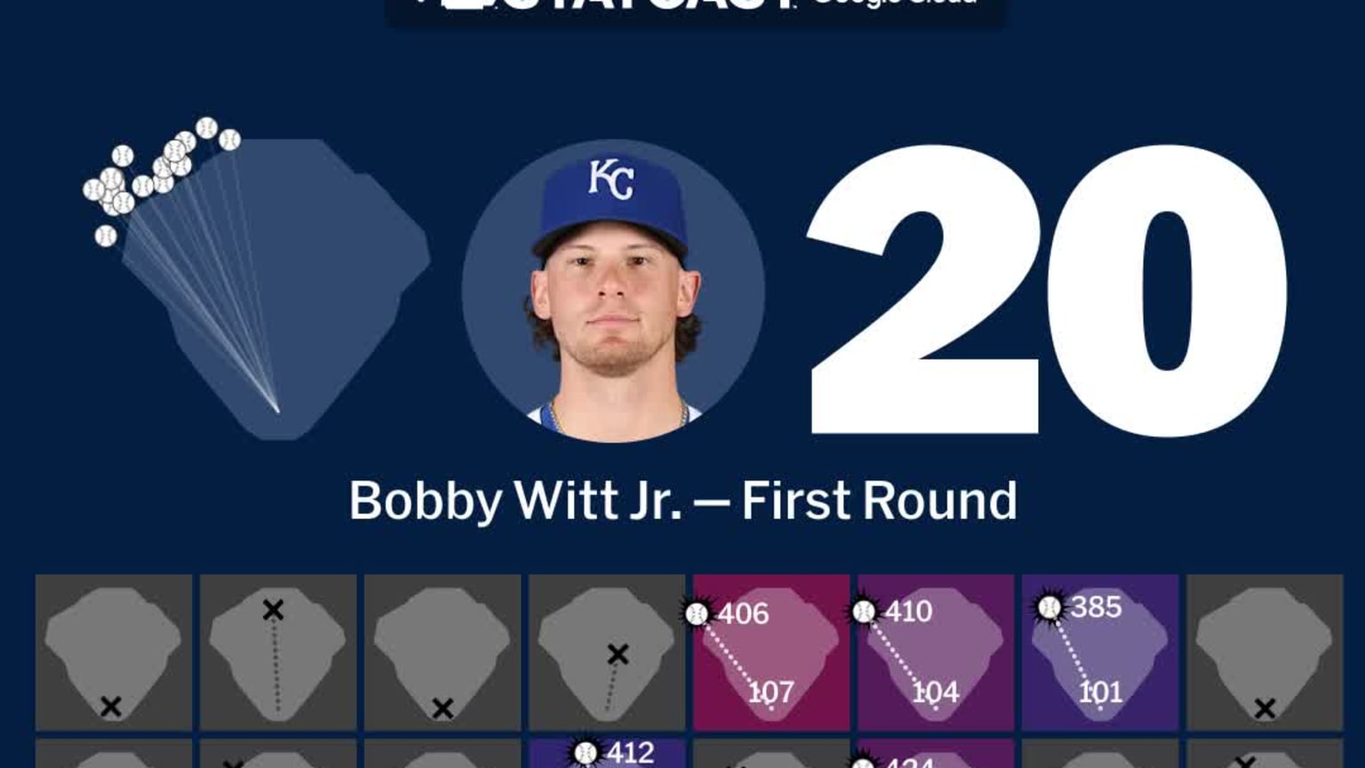 r0-witt-portrait | 07/15/2024 | MLB.com