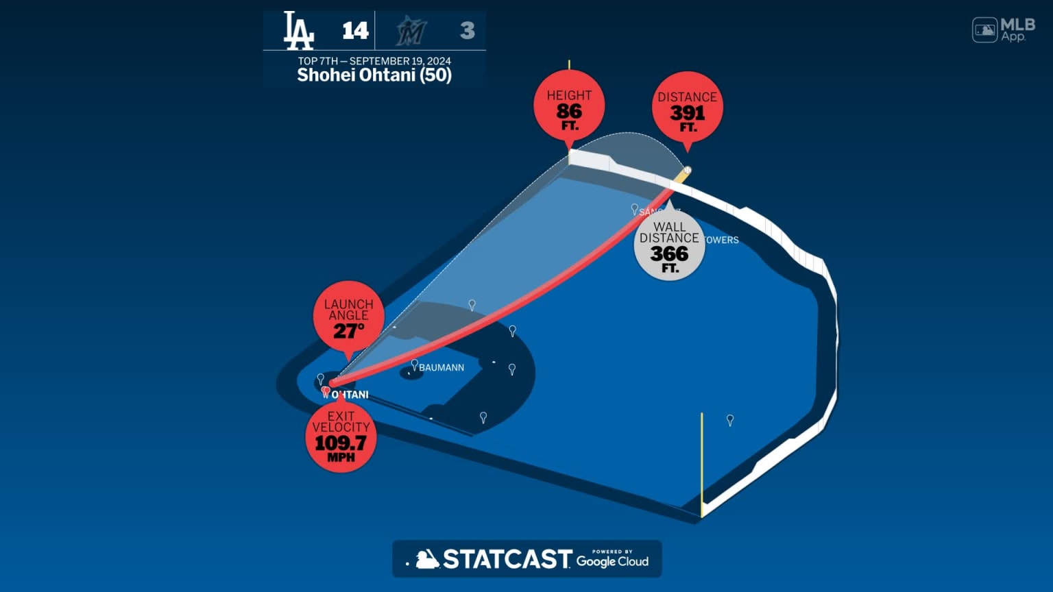 Shohei Ohtani: Home Run Statcast Analysis | 09/19/2024 | MLB.com