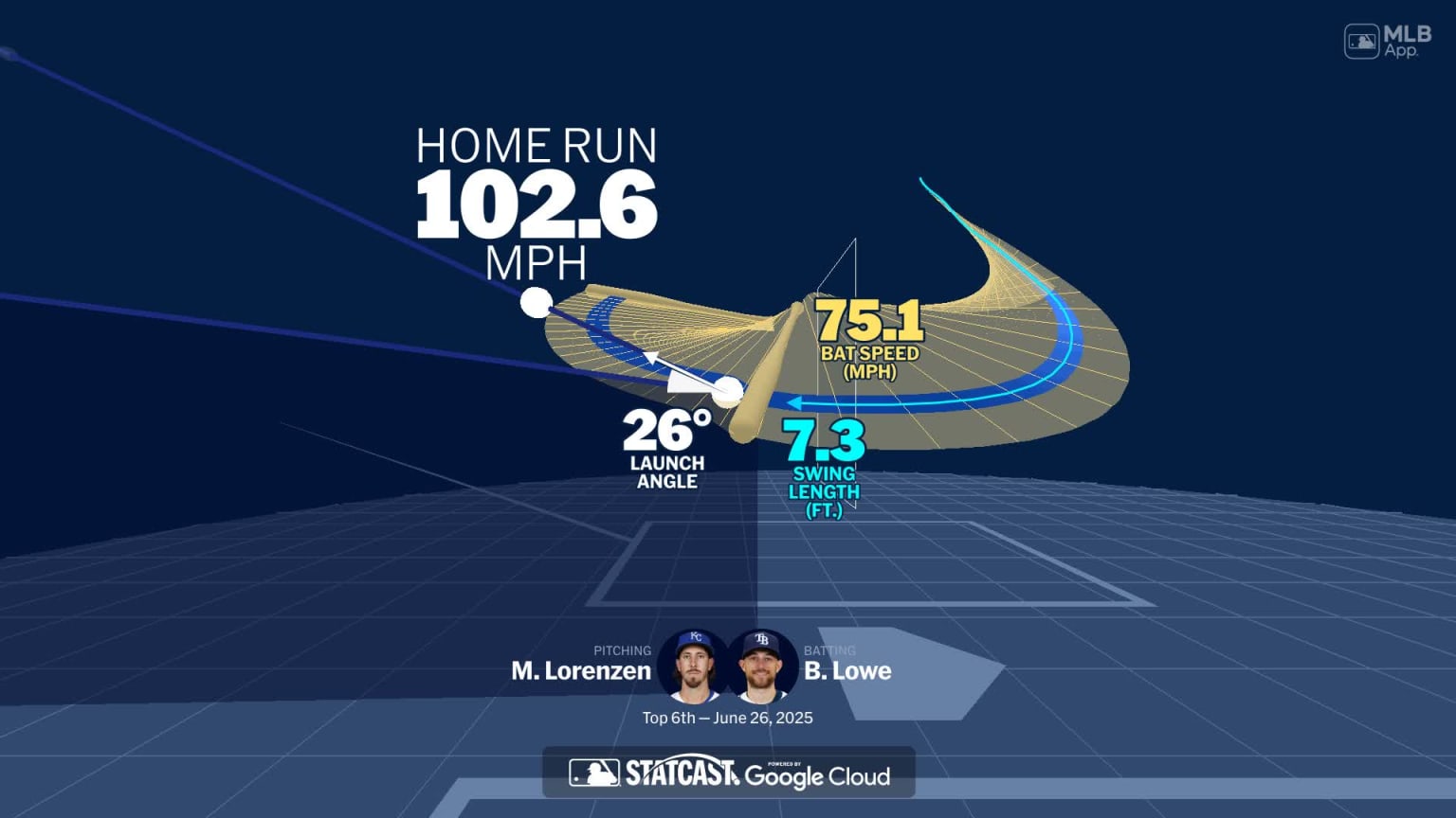 Visualizing Brandon Lowe's swing using bat tracking technology | 06/26 ...