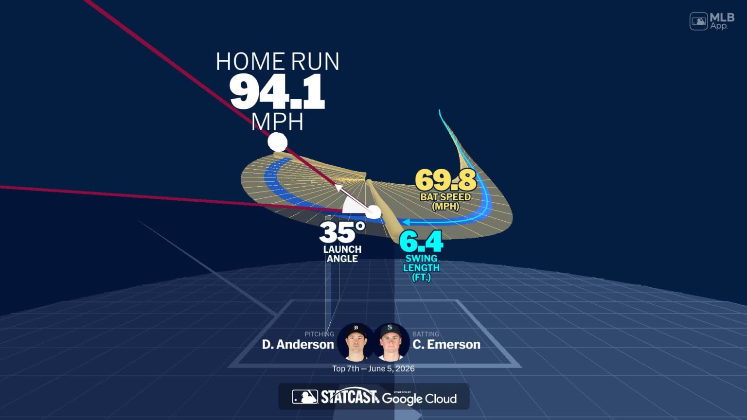 An animated look at Colt Emerson's home run | 06/05/2026 | Seattle Mariners