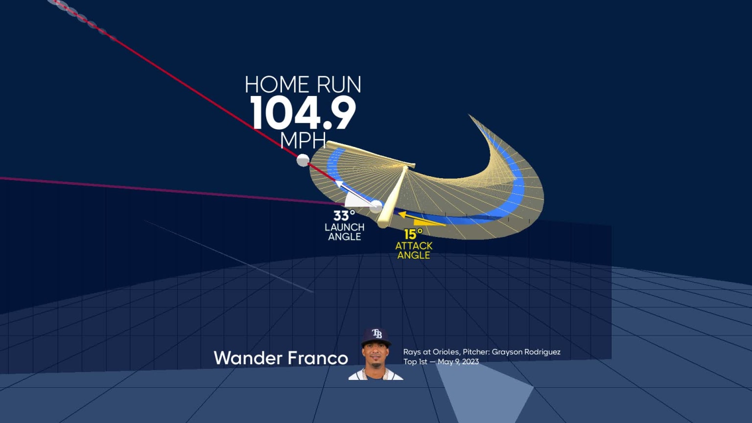 An animated look at Wander Franco's home run | 05/09/2023 | MLB.com