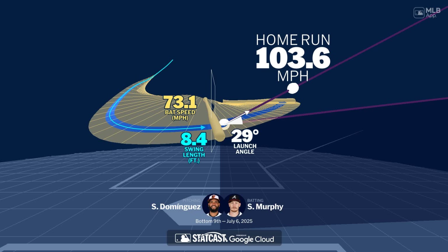 An animated look at Sean Murphy's home run | 07/06/2025 | Atlanta Braves