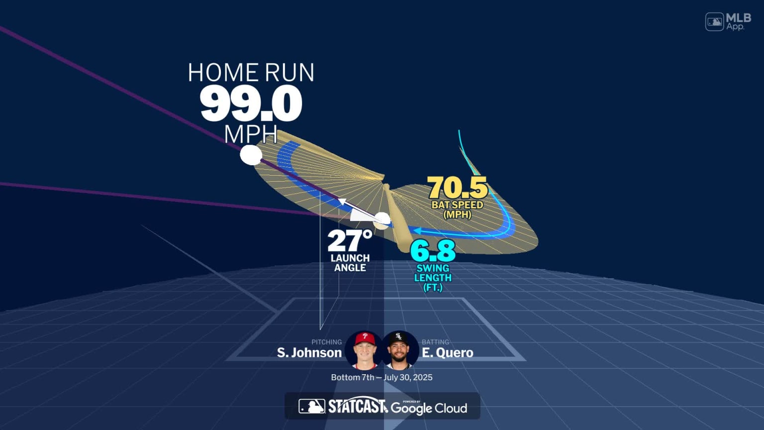 Analyzing Edgar Quero's home run through bat tracking | 07/30/2025 ...