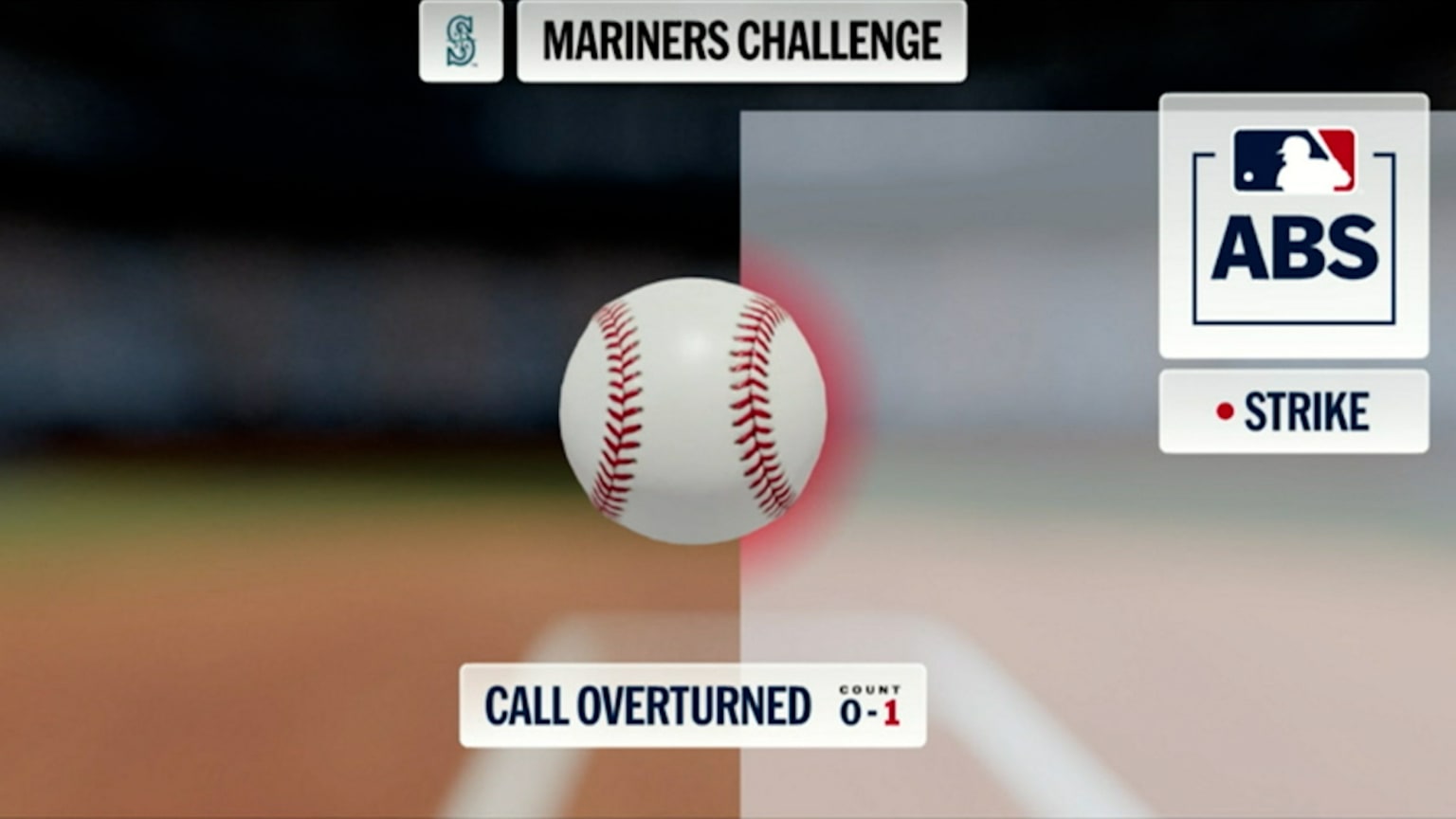 Ball overturned after ABS challenge | 05/31/2026 | MLB.com