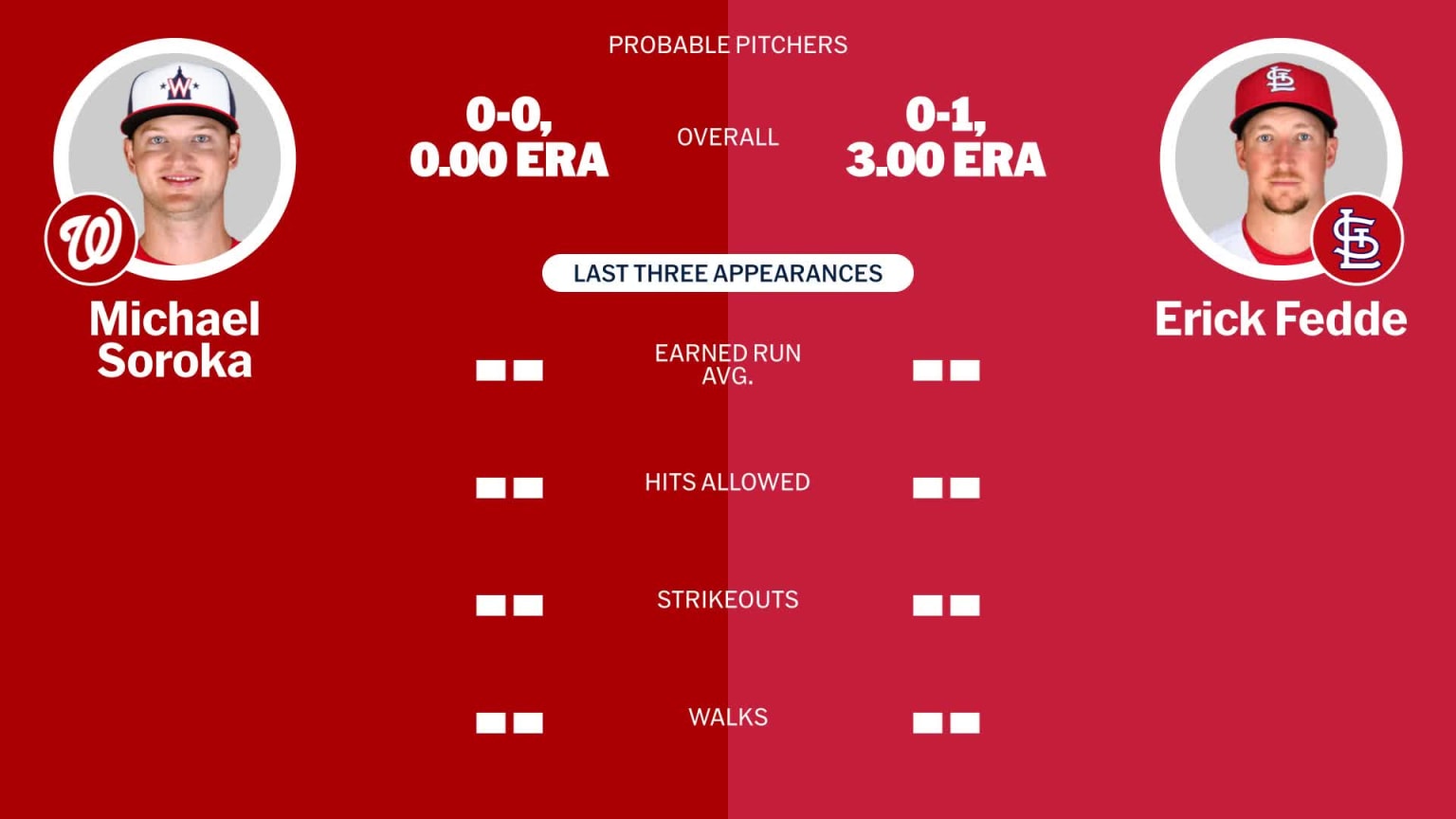 Probable pitchers for Nationals at Cardinals - March 6, 2025 | 03/06 ...