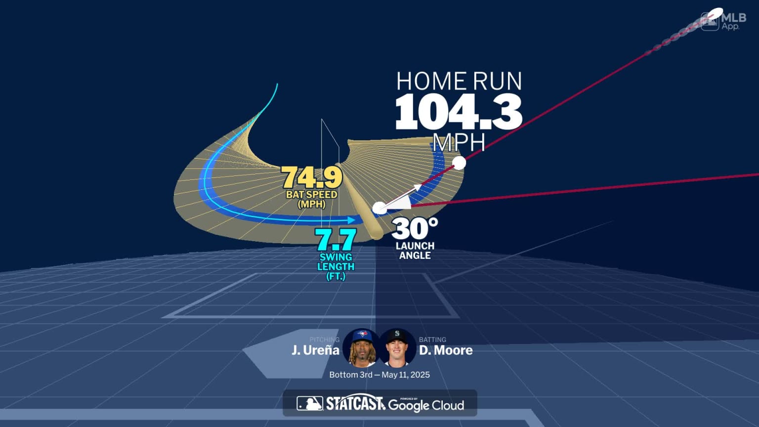 Una mirada animada al jonrón de Dylan Moore | 11/05/2025 | Los Mariners ...