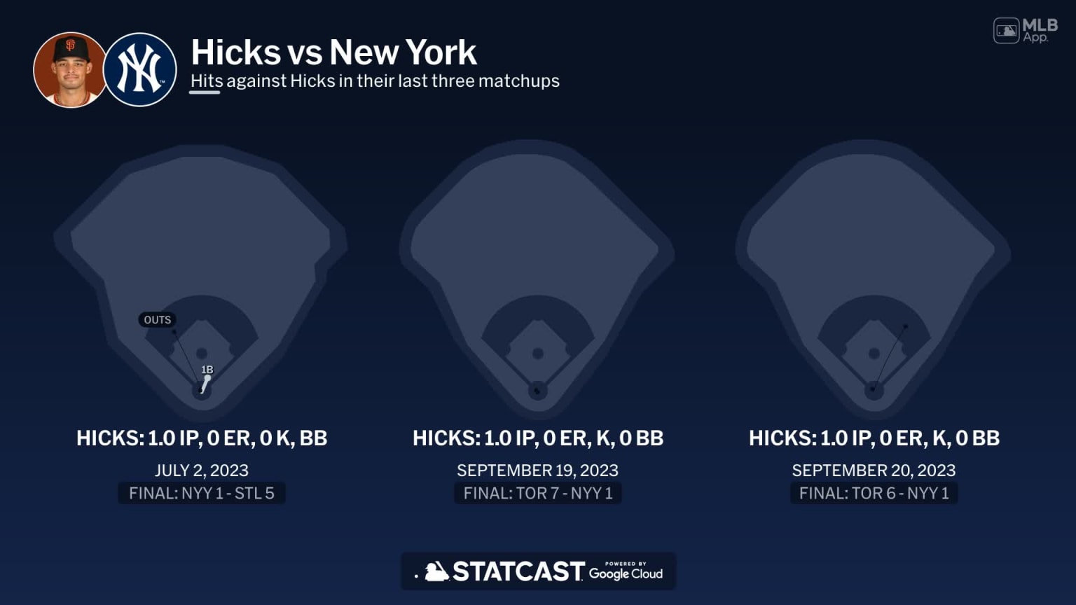 Jordan Hicks against the Yankees | 05/31/2024 | MLB.com