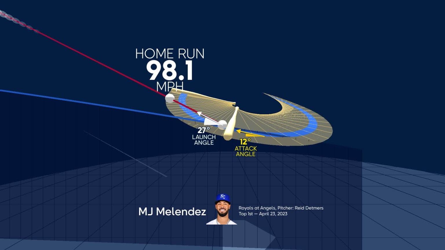 Visualizing MJ Melendez's swing using bat tracking technology | 04/23 ... Visualizing MJ Melendez's swing using bat tracking technology | 04/23 ...
