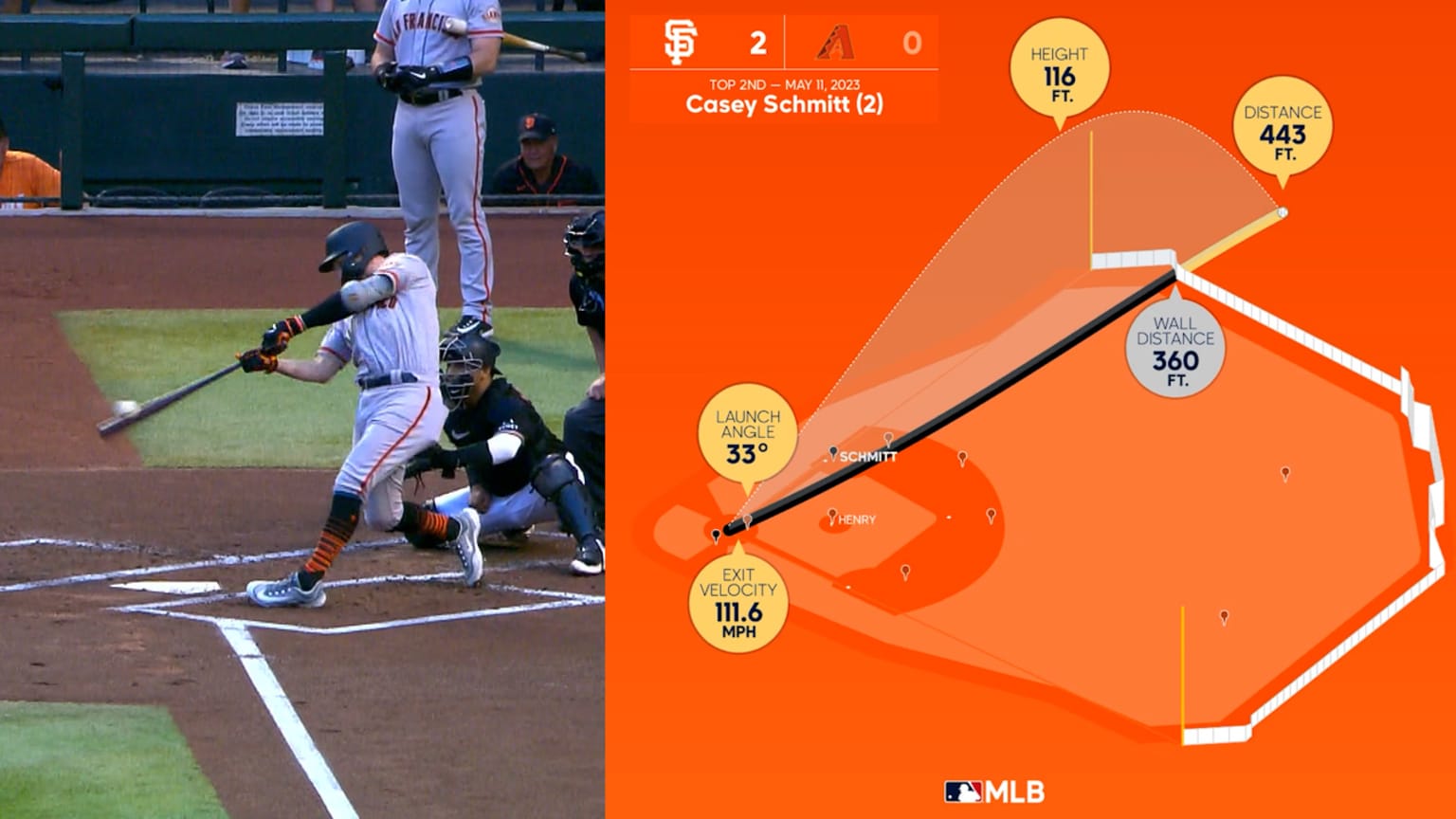 Take a look at Casey Schmitt's homer using Data Viz | 05/11/2023 | San ...