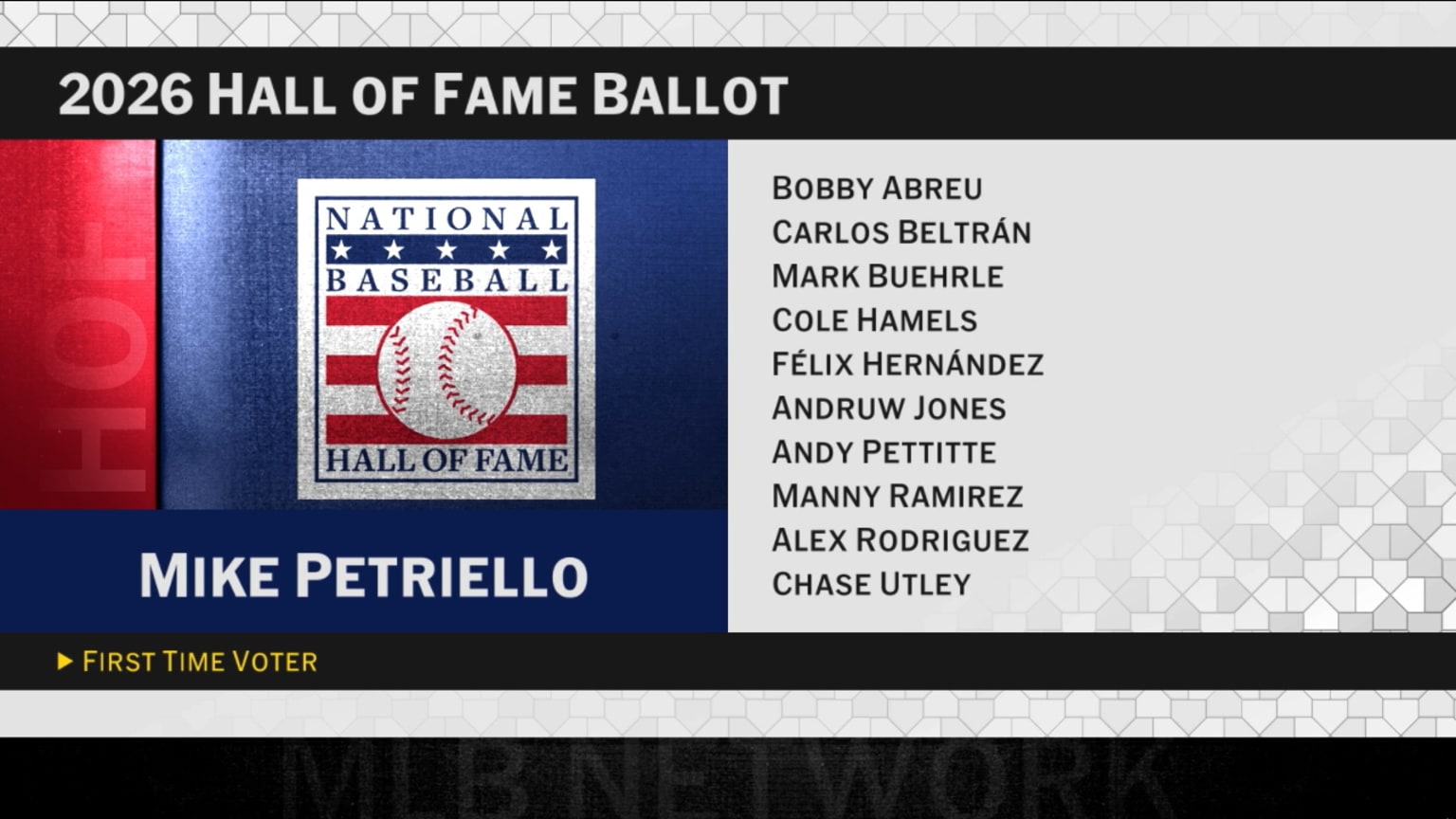 Petriello, O'Brien discuss their Hall of Fame ballots | 01/20/2026 ...