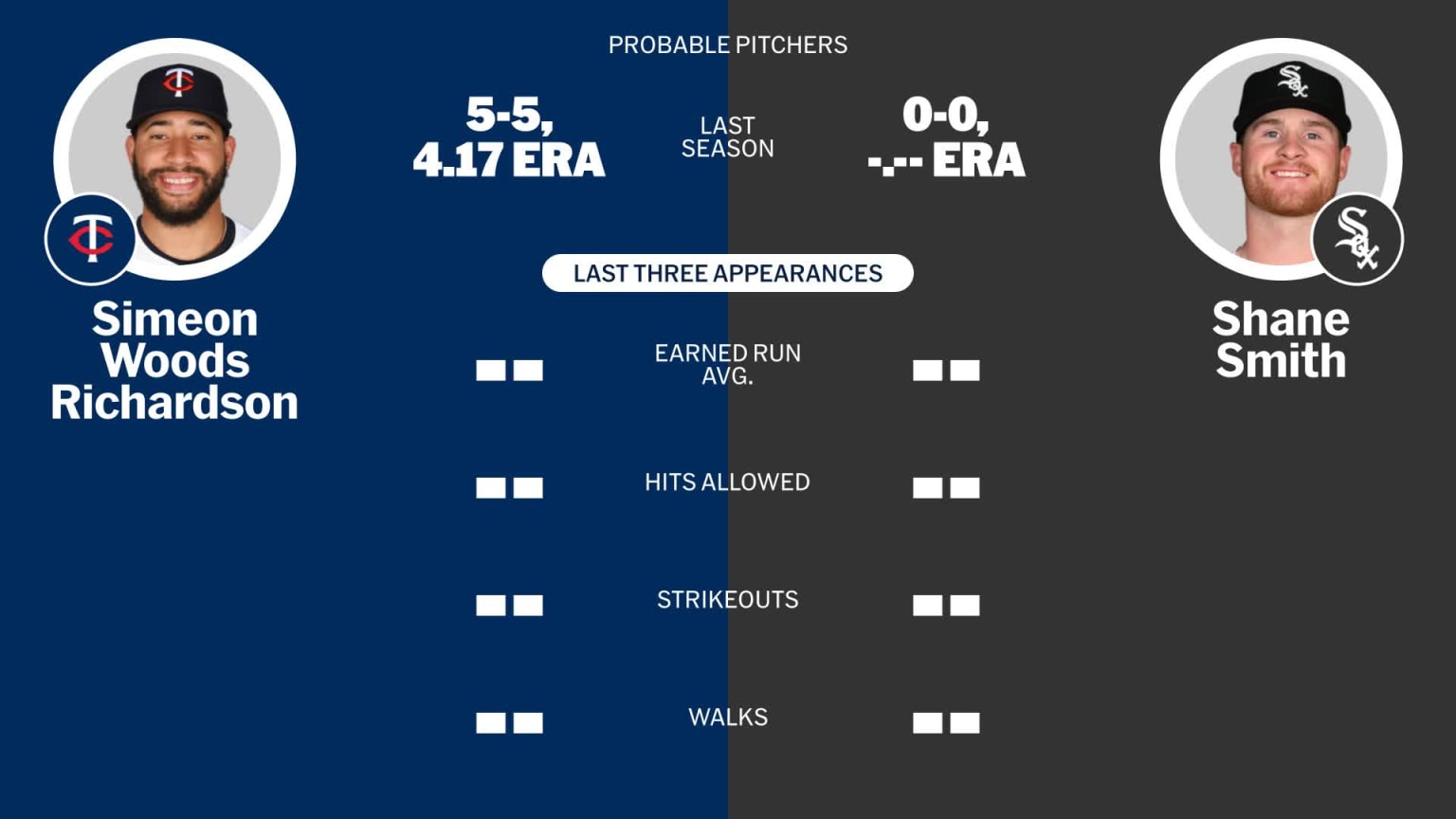 Probable pitchers for Twins at White Sox - April 1, 2025 | 04/01/2025 ...