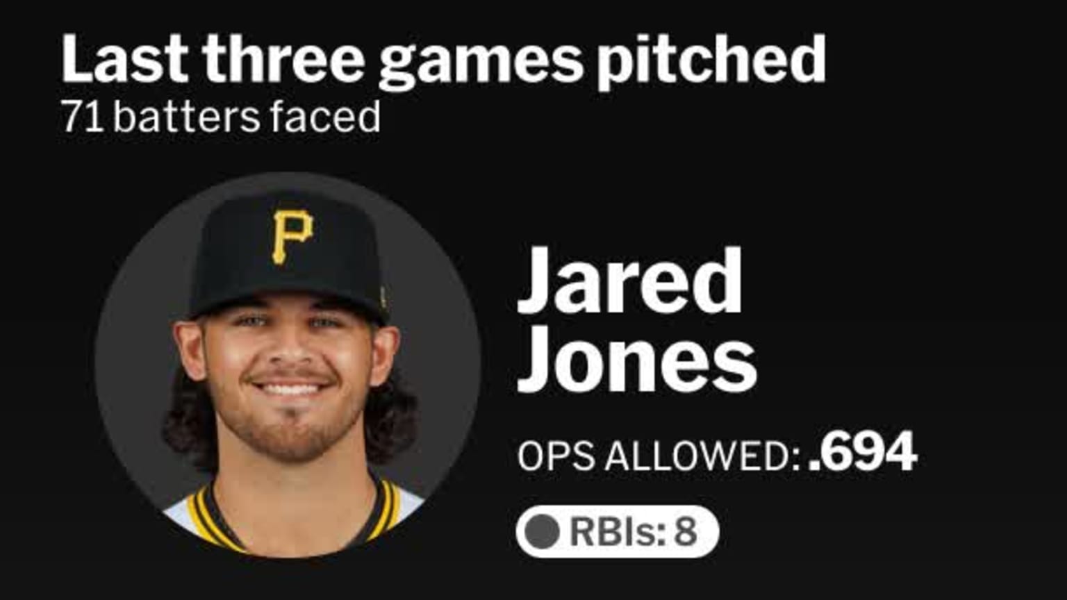 Jared Jones: Last 100 batters faced - TAP | 05/22/2024 | MLB.com