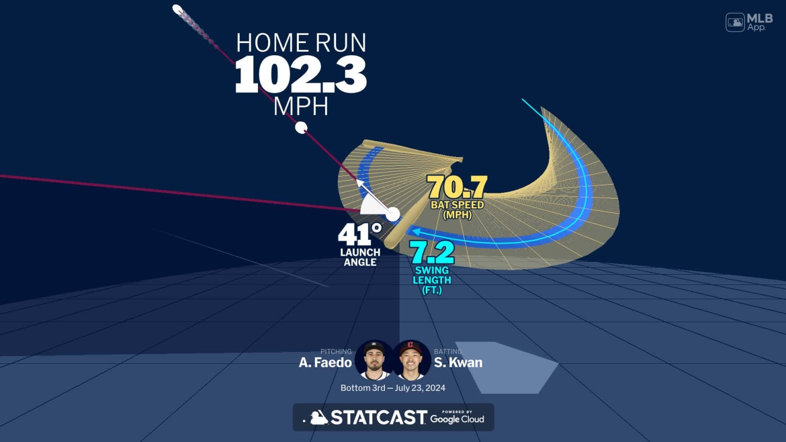 Visualizing Steven Kwan's swing using bat tracking technology | 07/23 ...
