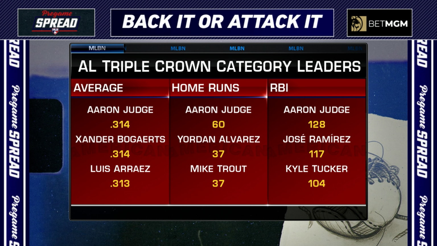 Back it or Attack it on Aaron Judge | 09/26/2022 | Seattle Mariners