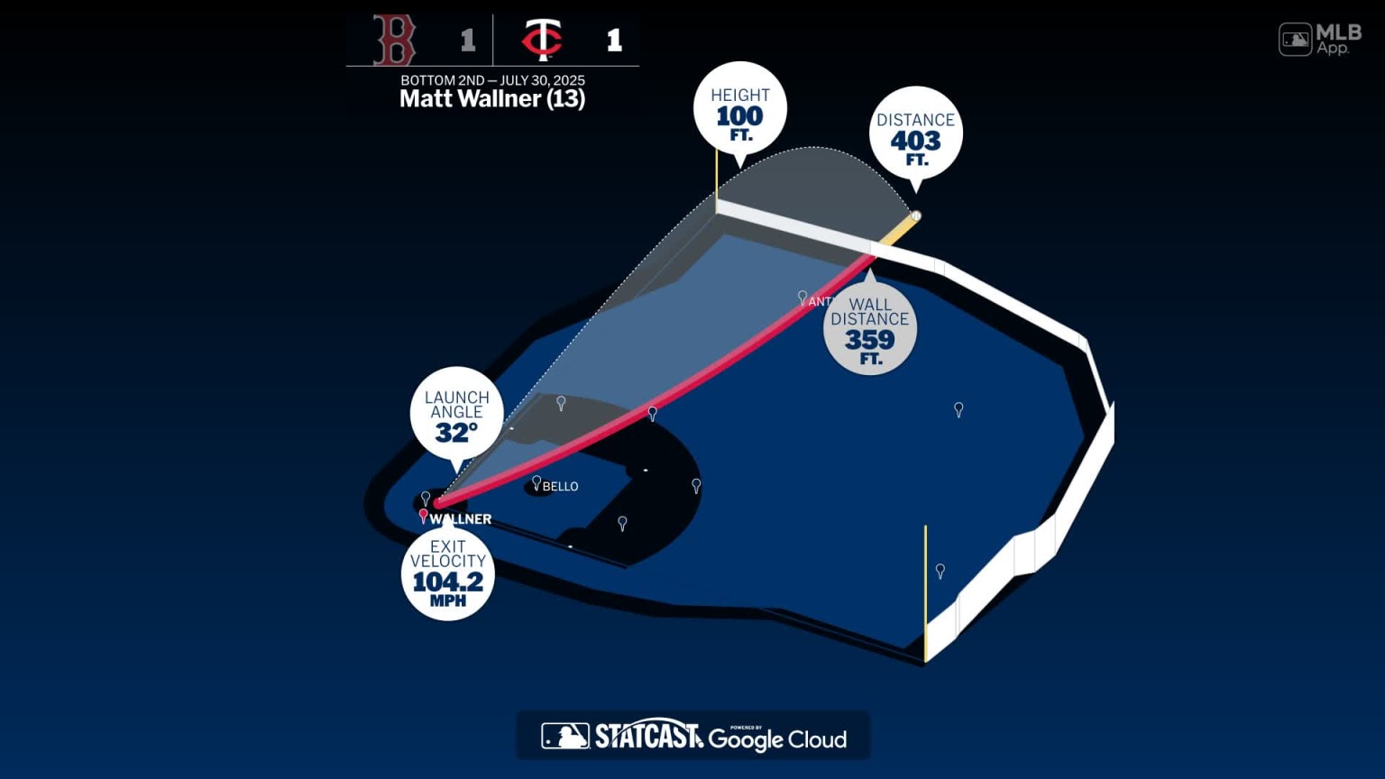 Breaking down Matt Wallner's home run | 07/30/2025 | Minnesota Twins
