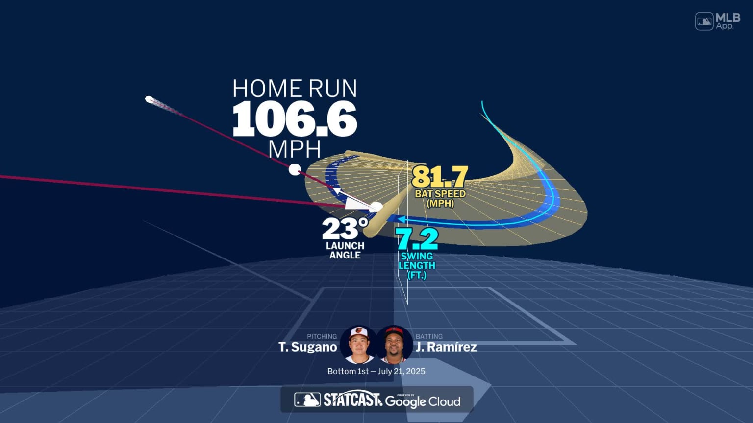An animated look at José Ramírez's home run | 07/21/2025 | MLB.com