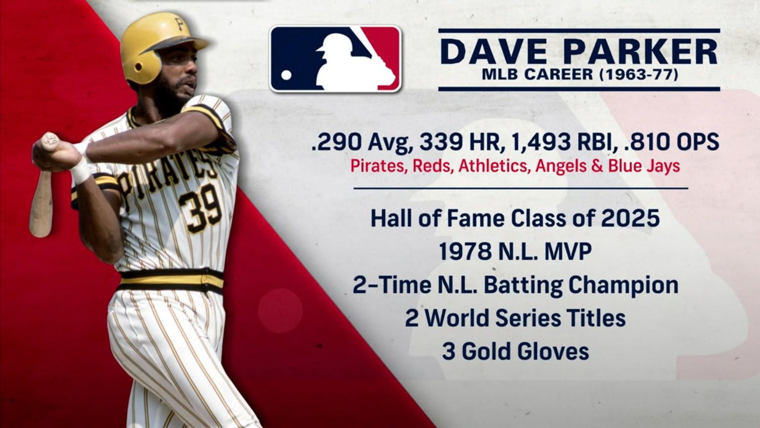 Mets broadcast remembers Dave Parker | 06/28/2025 | MLB.com