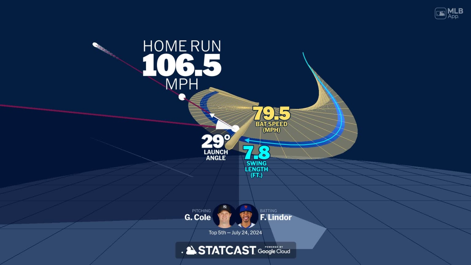Visualizing Francisco Lindor's swing using bat tracking technology | 07 ... Visualizing Francisco Lindor's swing using bat tracking technology | 07 ...
